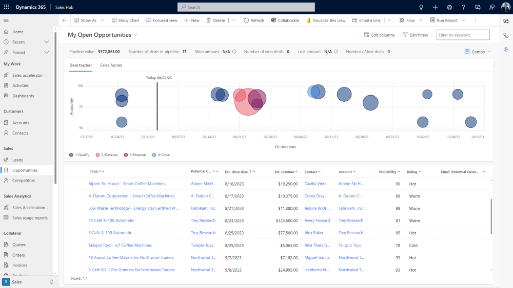 Maximizing Efficiency with Integrated CRM and ERP | Gestisoft
