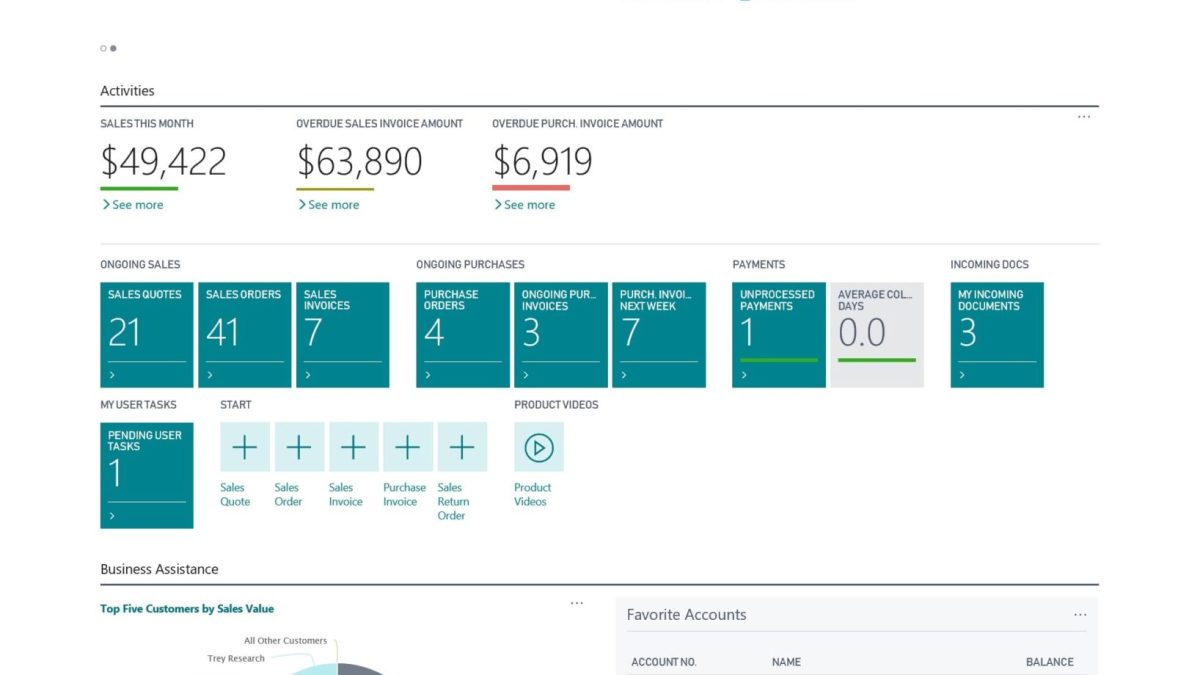 Simple Guide to Dynamics 365 Business Central Pricing & Licensing ...