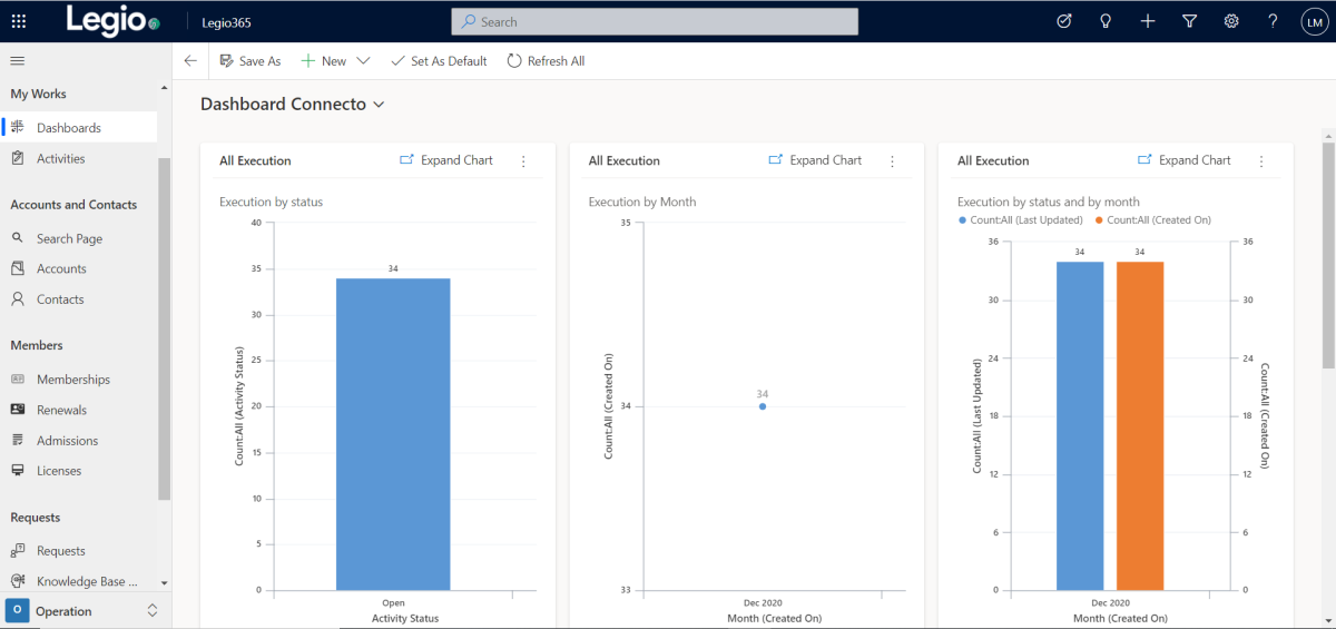 AMS system: features, comparison, and benefits explained | Gestisoft
