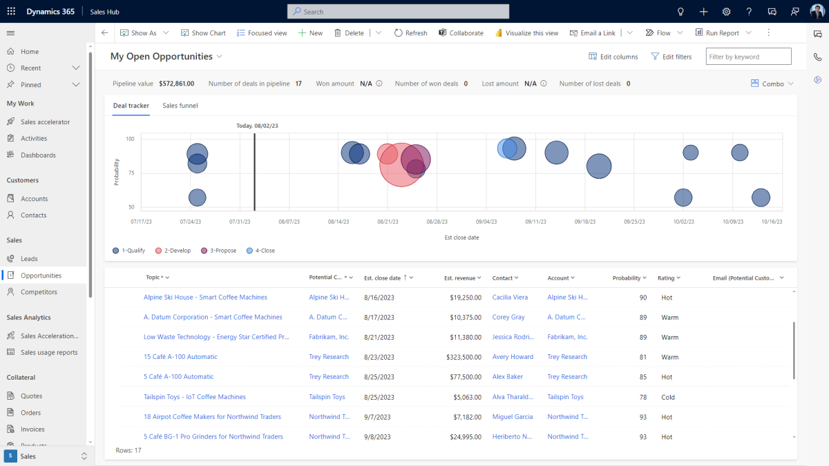 Maximizing Efficiency with Integrated CRM and ERP | Gestisoft