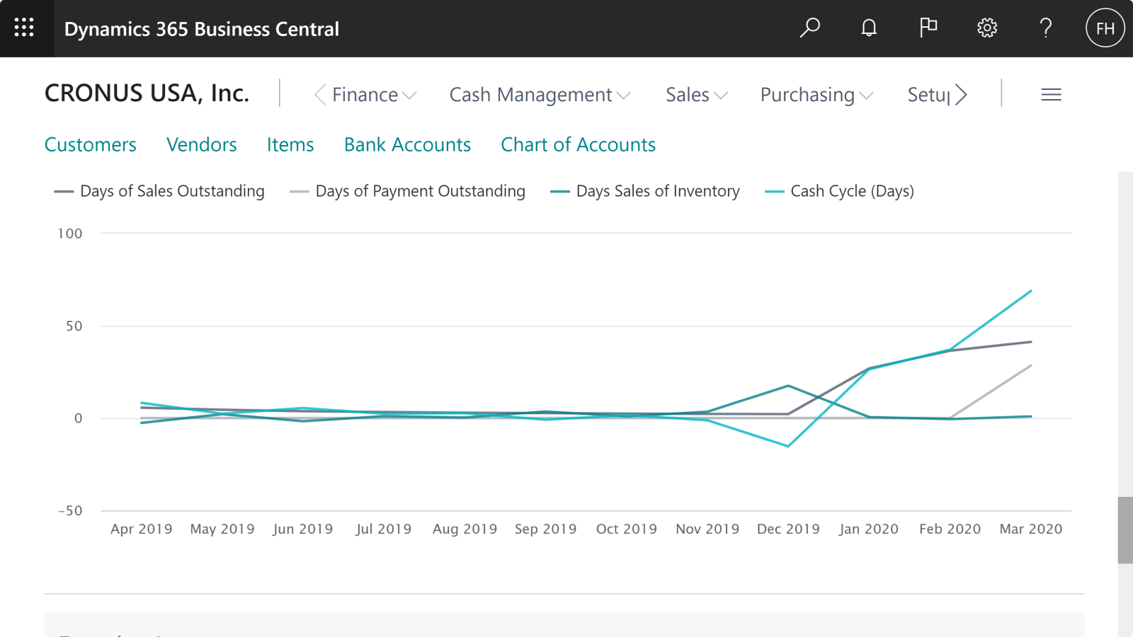 The Power of Dynamics 365 Business Central Essentials | Gestisoft