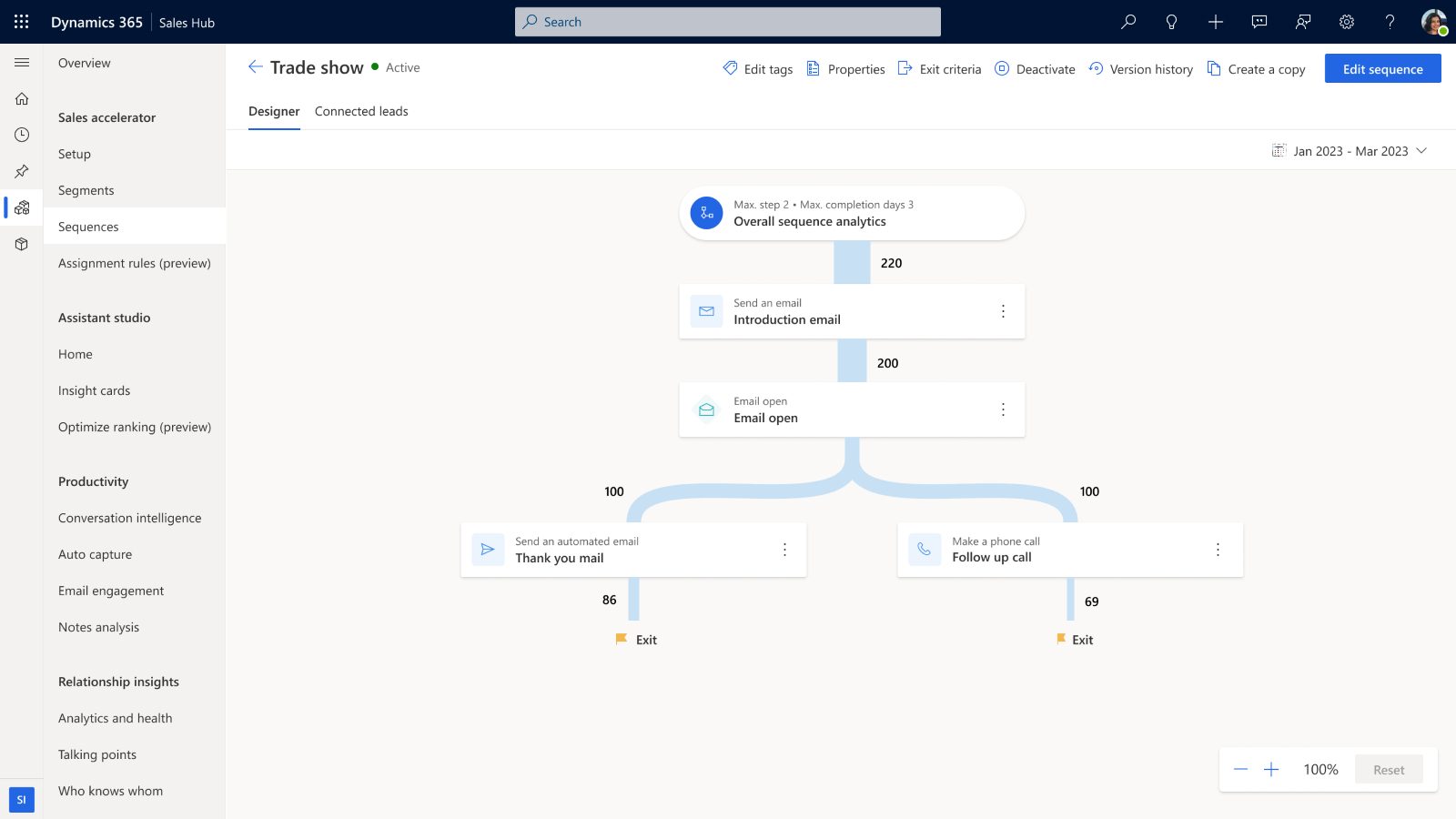 Top 7 Ways to Reach Your Goals With a B2B CRM | Gestisoft