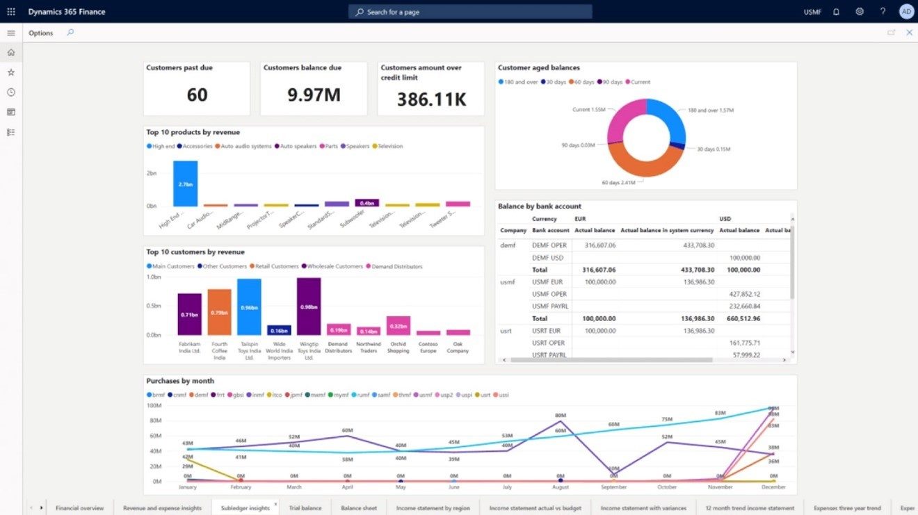 Discrete manufacturing ERP software for modern factories | Gestisoft