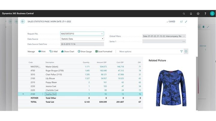 Clothing ERP software: the complete guide for U.S. fashion brands ...
