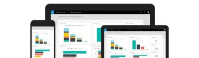 Power Pages Guide: Dynamics 365 Portals Explained 2025 | Gestisoft