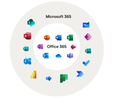 Types of Microsoft and Office 365 licenses | Gestisoft