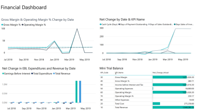 BI ERP Solutions: Why Integrate Power BI with ERP? | Gestisoft